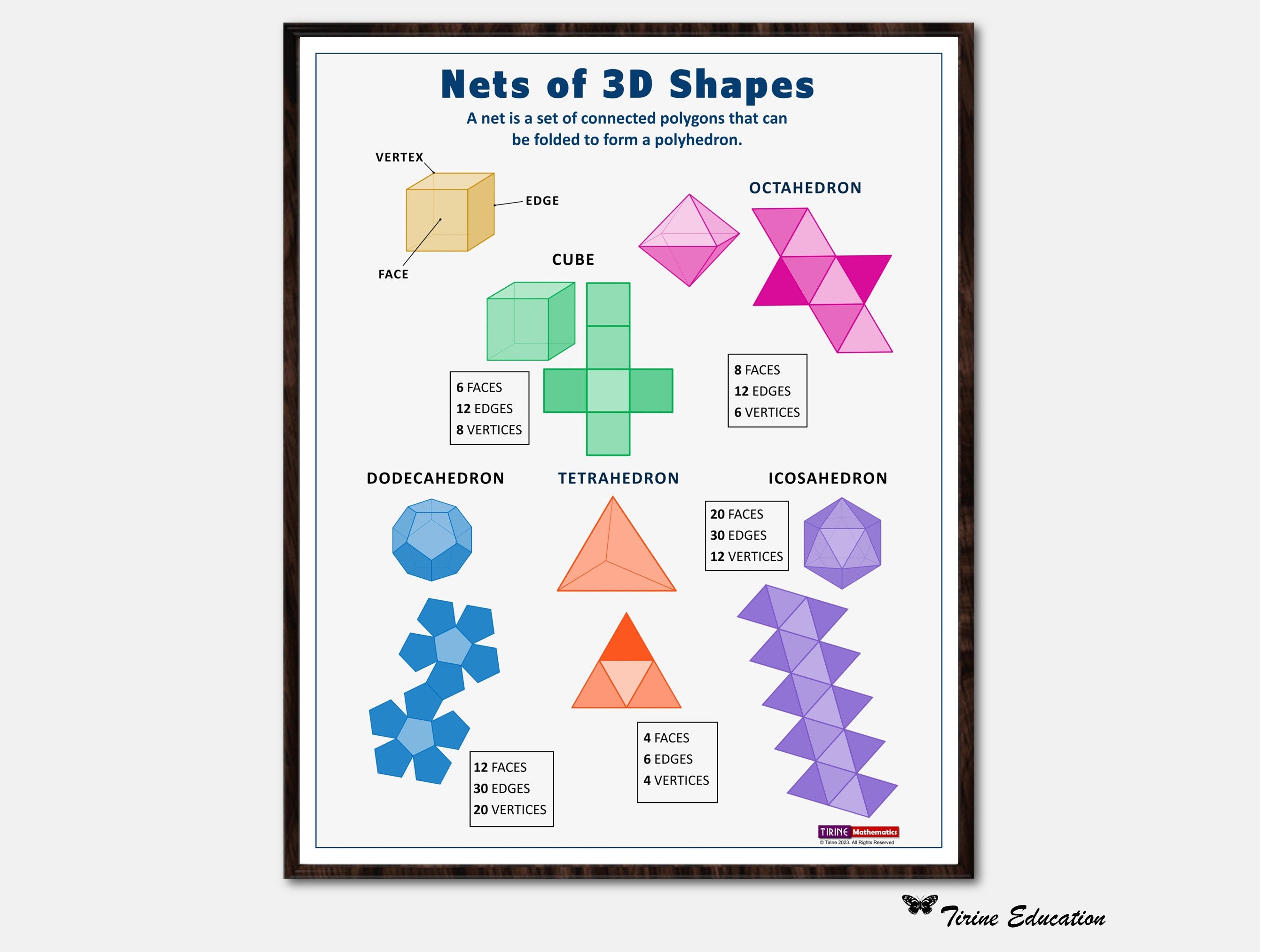 3D Shapes and Nets Set, Digital Printable Classroom Posters, Classroom ...