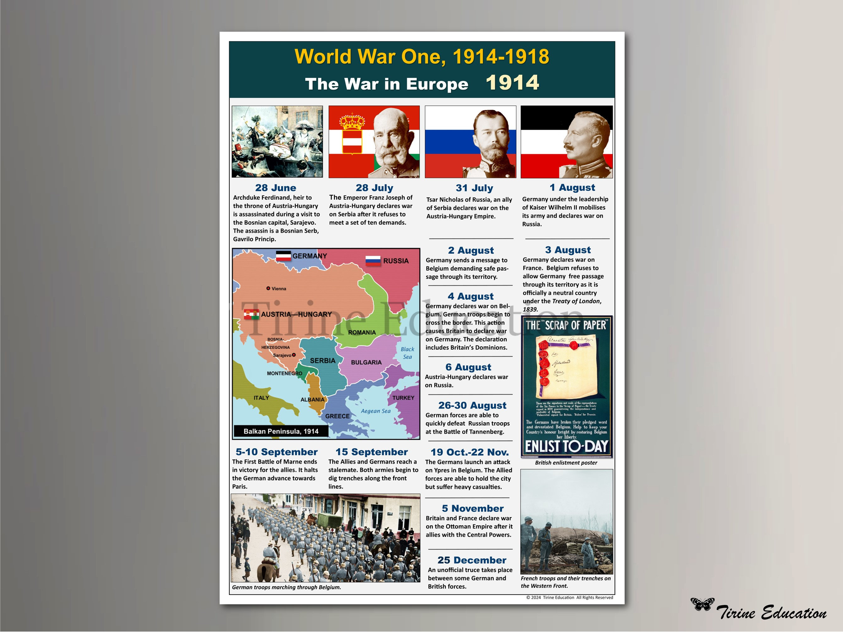 World War One History 5 Poster Bundle, History Posters, Educational ...