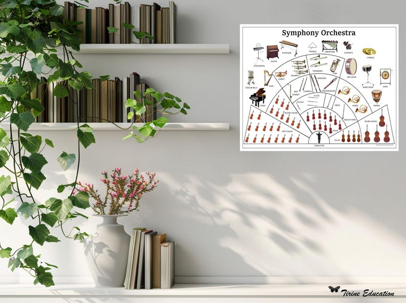 Symphony Orchestra Classroom Poster – Music Classroom Decor, Bulletin ...