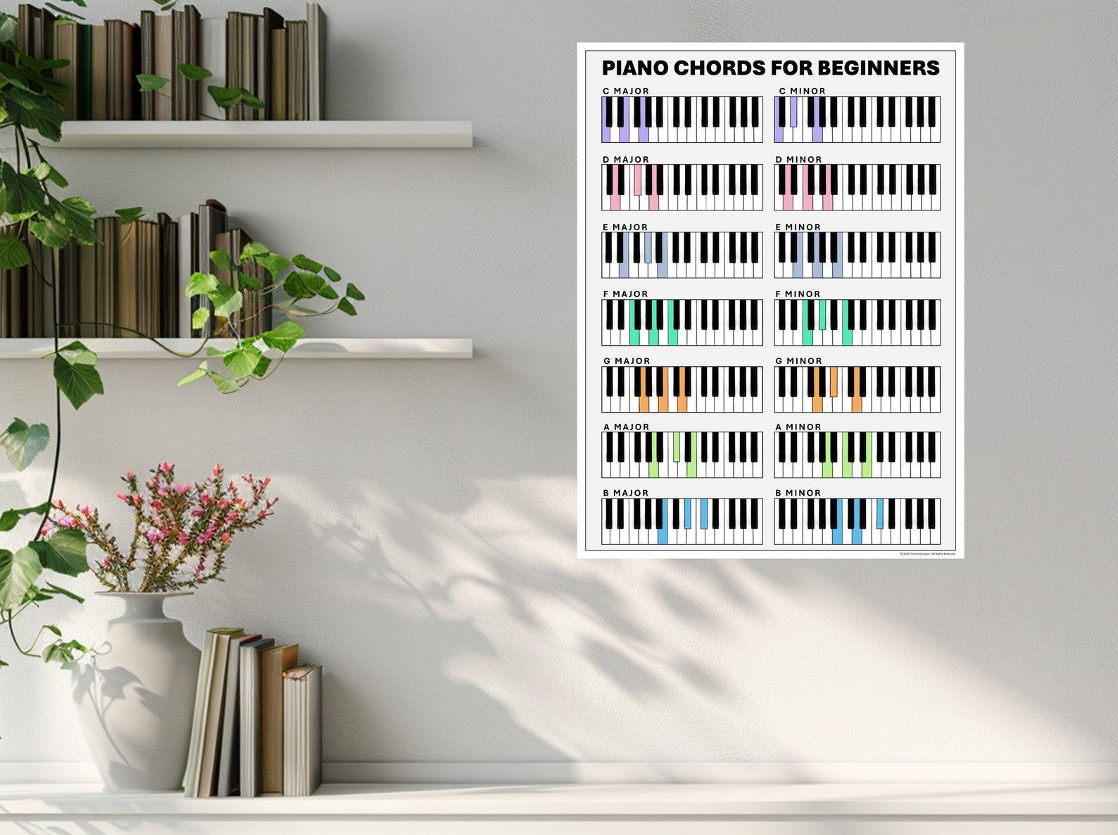 Piano Chords for Beginners Poster, Piano Music, Chord Reference Chart ...