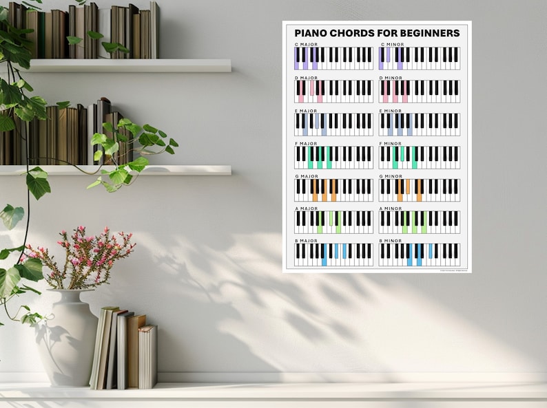 Piano Chords for Beginners Poster, Piano Music, Chord Reference Chart ...