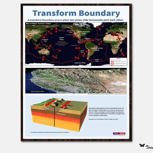Plate Tectonics Poster Bundle, Earth Sciences Poster Set, Earth and ...