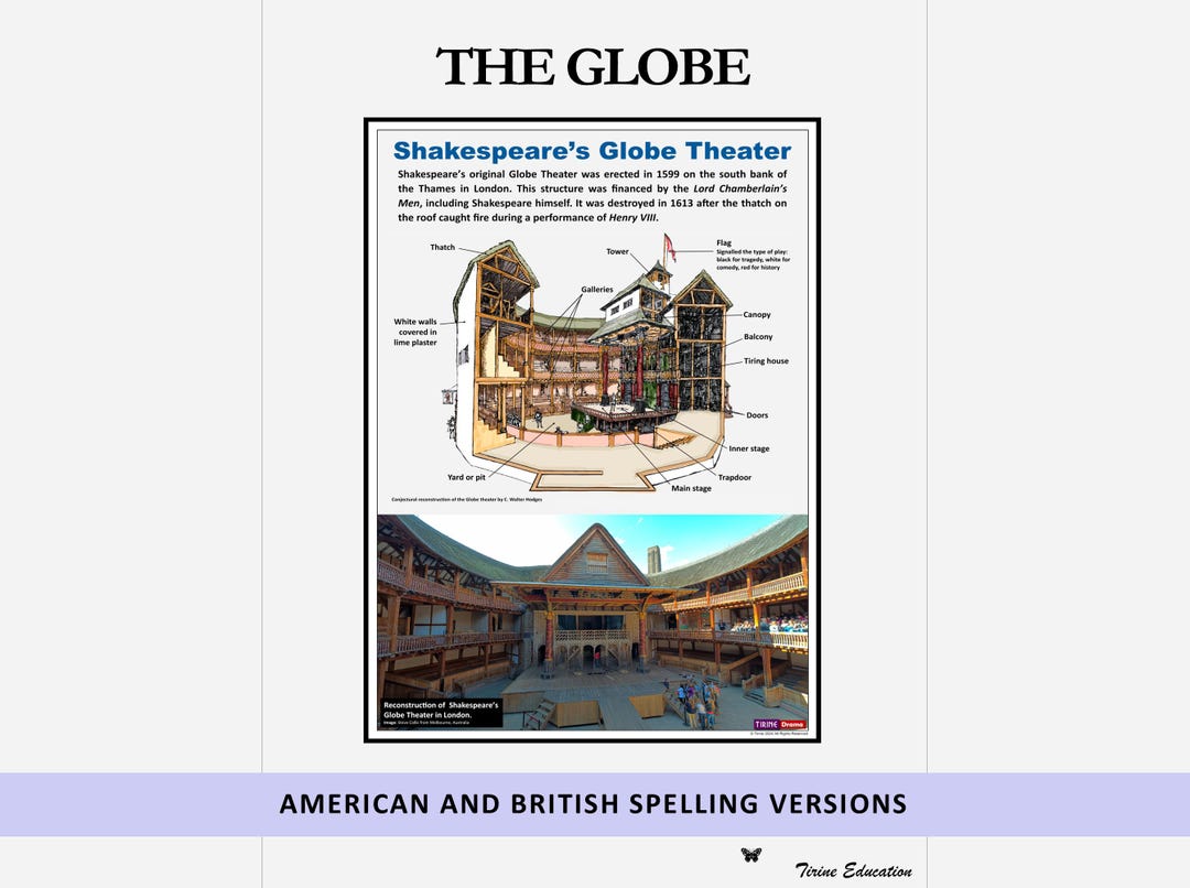 Shakespeare's Globe Theatre Poster: Drama Classroom Decor for Middle ...