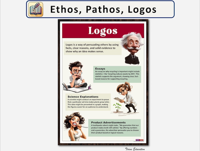 Ethos, Pathos Logos Poster Set, Persuasive Writing Skill, English ...