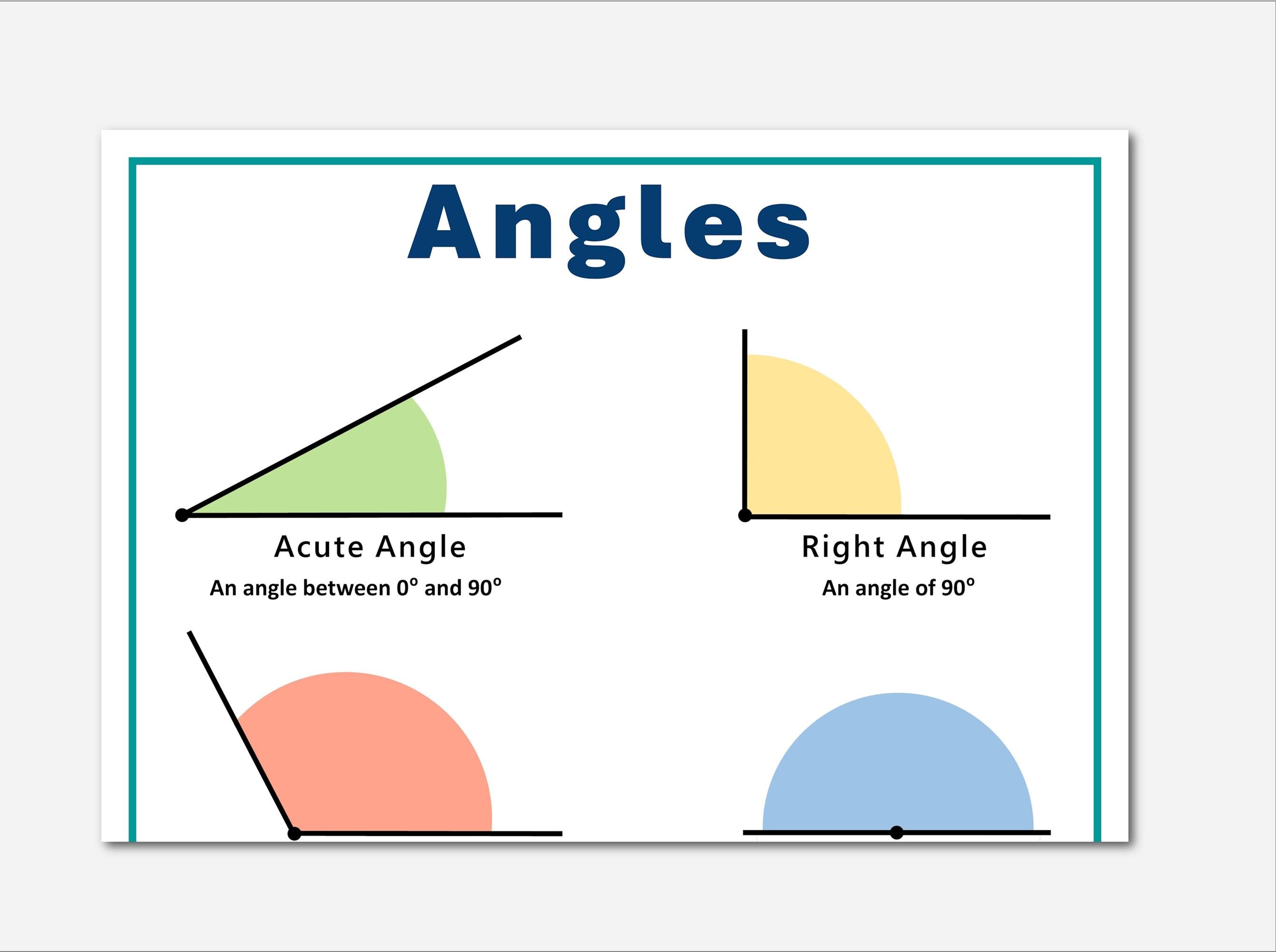 Angles Poster, Math Classroom Decor Geometry Chart With Protractor ...