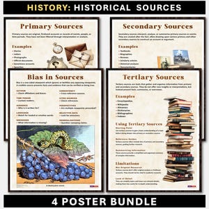 History Poster, Printable, Digital, History Source, History Classroom ...
