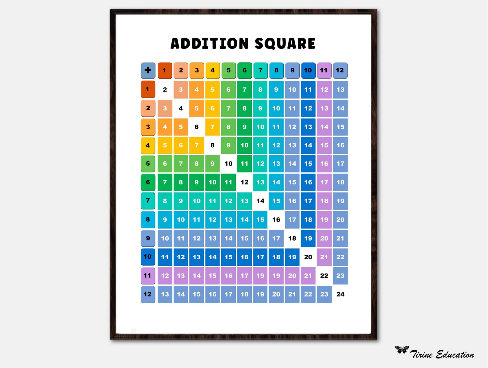 Tables Poster Set, Addition, Subtraction, Multiplication, Division ...