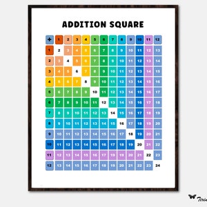 Tables Poster Set, Addition, Subtraction, Multiplication, Division ...