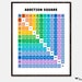 Tables Poster Set, Addition, Subtraction, Multiplication, Division ...