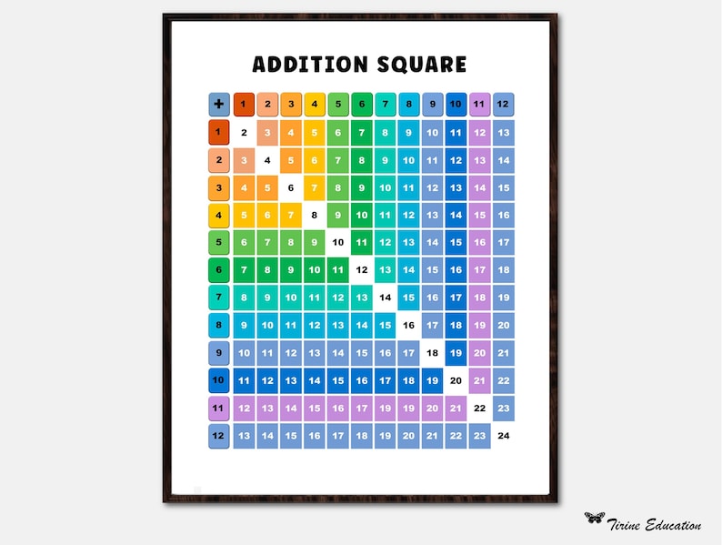 Tables Poster Set, Addition, Subtraction, Multiplication, Division ...