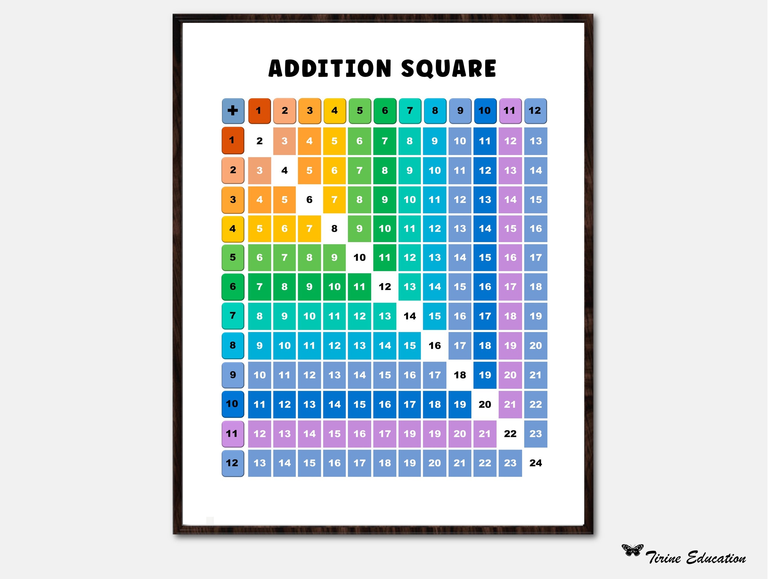 Tables Poster Set, Addition, Subtraction, Multiplication, Division ...