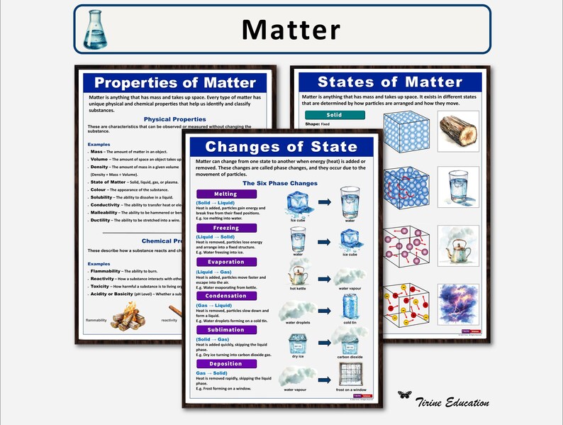 Matter, 3 Posters, 7 Sizes, States of Matter, Properties of Matters ...