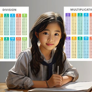 Multiplication Tables Poster, Division Tables Poster, Times Tables ...