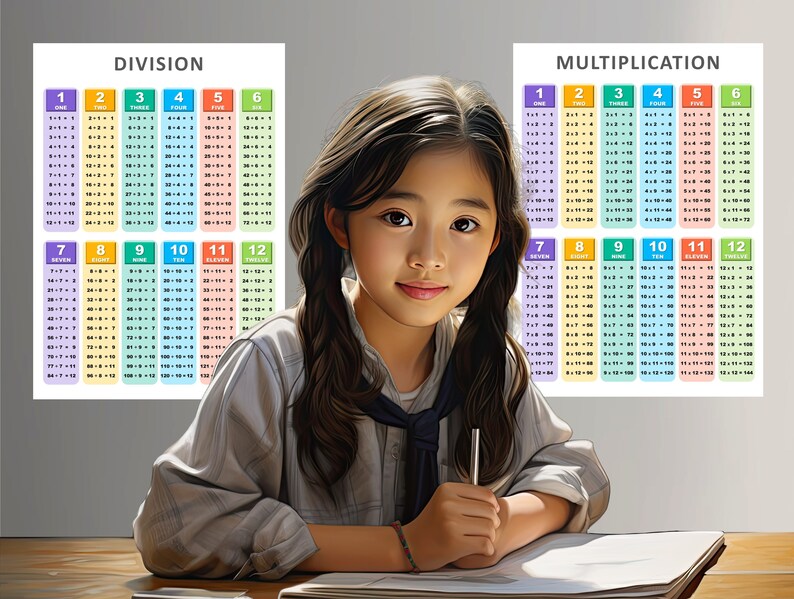 Multiplication Tables Poster, Division Tables Poster, Times Tables ...