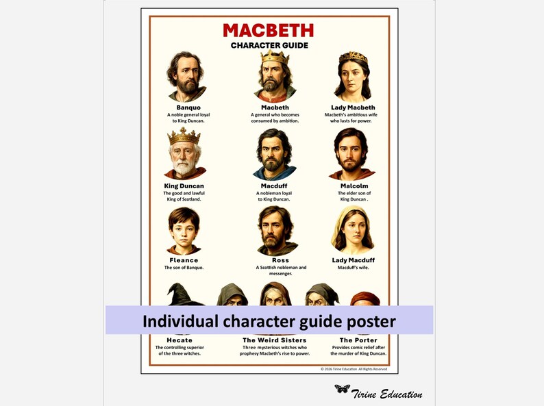 Macbeth Plot and Character Guide Classroom Posters, English Literature ...