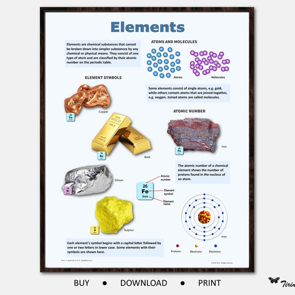 Chemistry Elements - Etsy