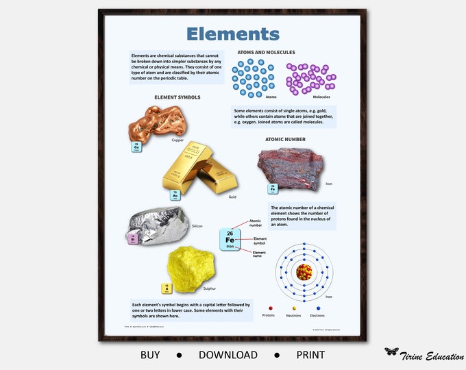 Set of 10 Educational Science Chemistry Posters, States of Matter Mass ...