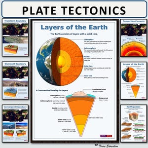 Plate Tectonics Geography Poster Set, High School Geography ...