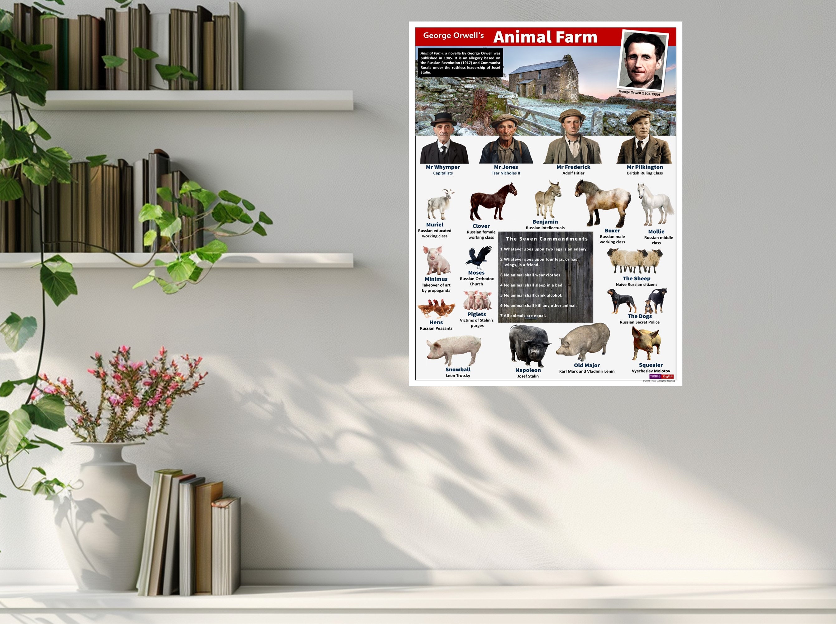 George Orwell's Animal Farm Poster, English Poster, English Literature ...