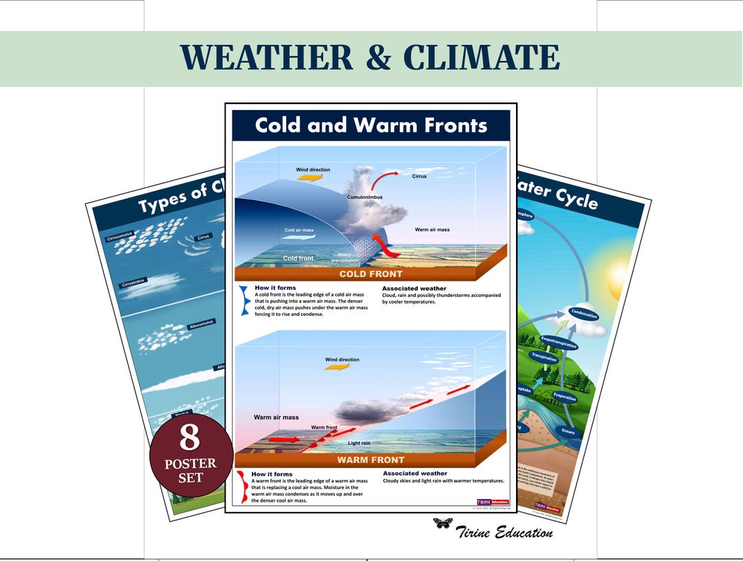 Weather and Climate Posters, 8 Anchor Charts for Middle School Earth ...