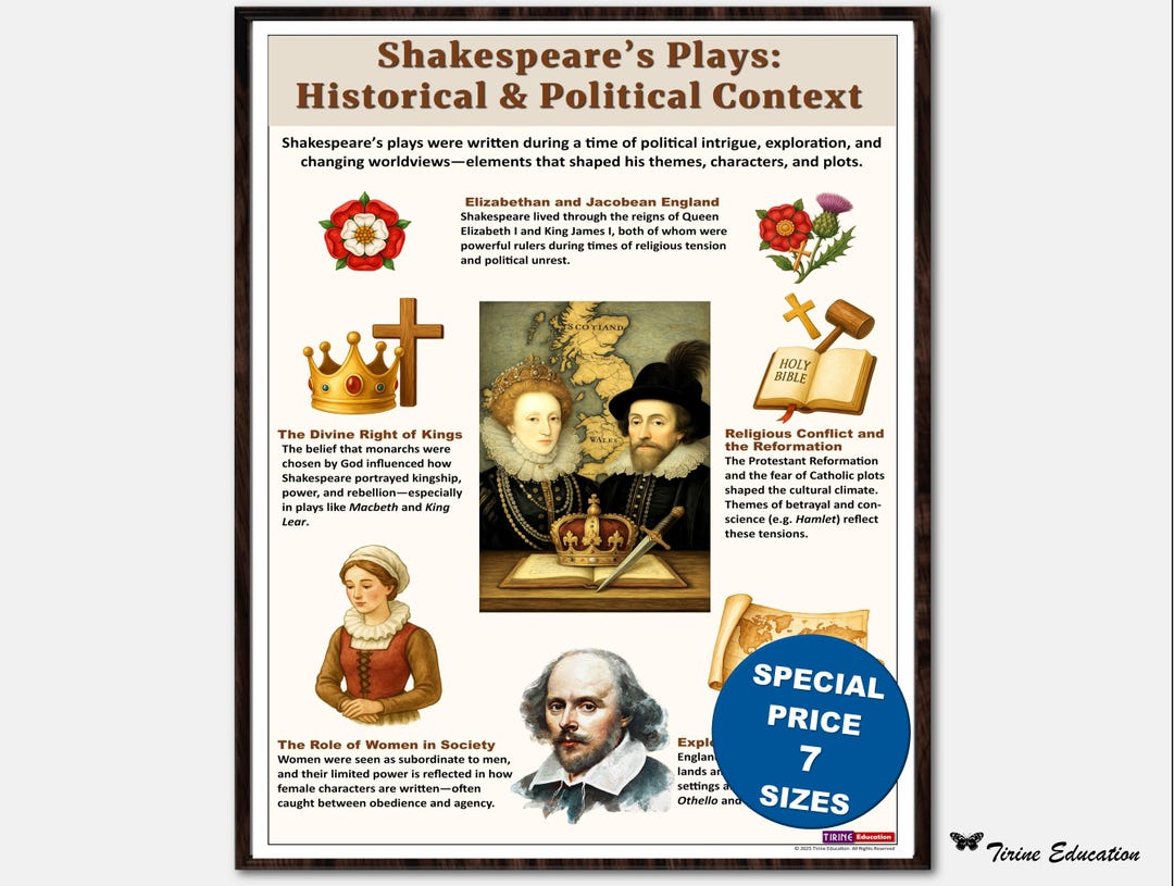 Shakespeare's Plays Poster, Historical and Political Context, Drama ...