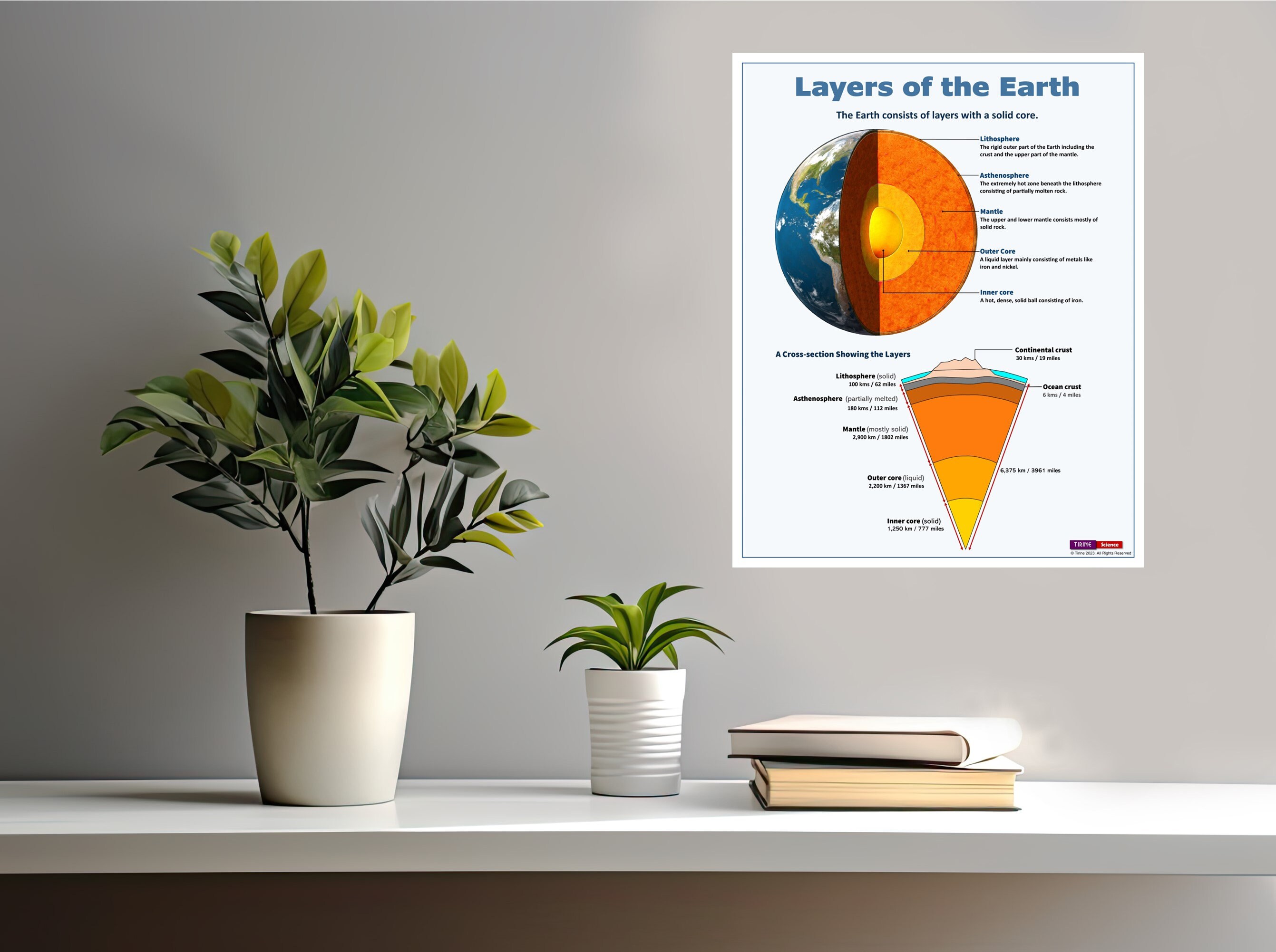 Layers of the Earth Science Poster, Science Poster, Educational Poster ...