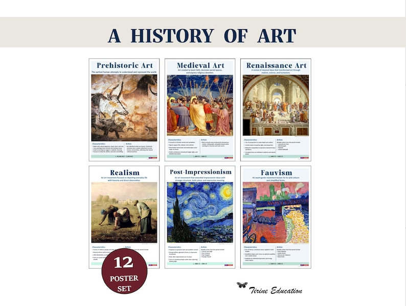 History of Art Posters: Major Art Movements 12 Poster Bundle, Art ...