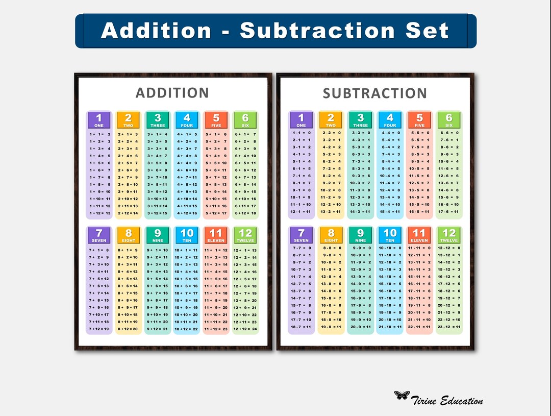 Addition Tables Poster, Subtraction Tables Poster, Kid's Addition and ...
