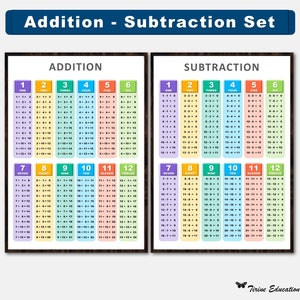 Addition Tables Poster, Subtraction Tables Poster, Kid's Addition and ...