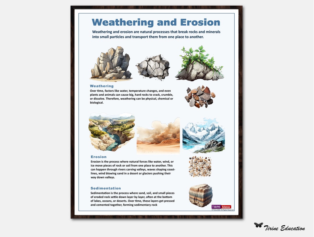 Weathering and Erosion, Educational Science Poster, Middle School ...