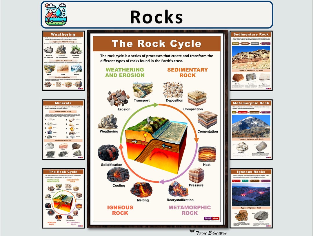 Rocks, 6 Posters, 7 Sizes, Rock Cycle, Igneous, Sedimentary ...