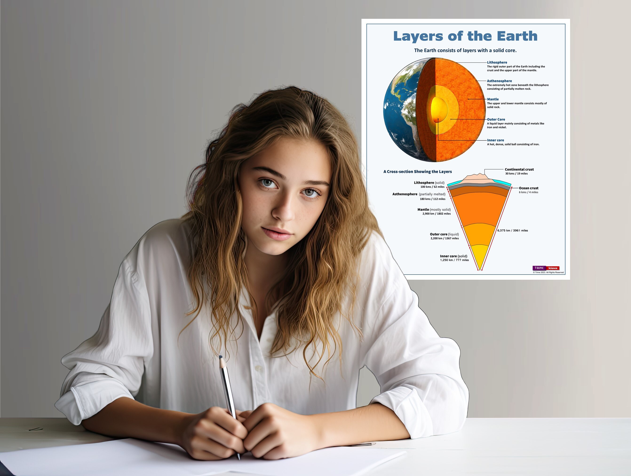 Layers of the Earth Science Poster, Science Poster, Educational Poster ...