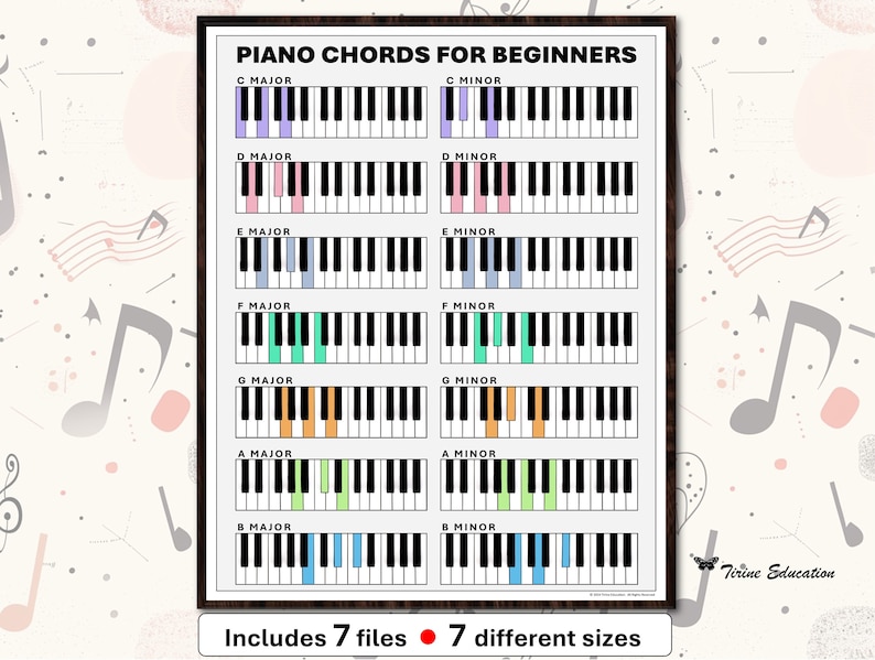 Piano Chords for Beginners Poster, Piano Music, Chord Reference Chart ...