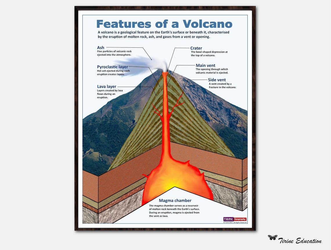 Features of a Volcano Geography Poster, Parts of a Volcano, High School Geography, Educational ...