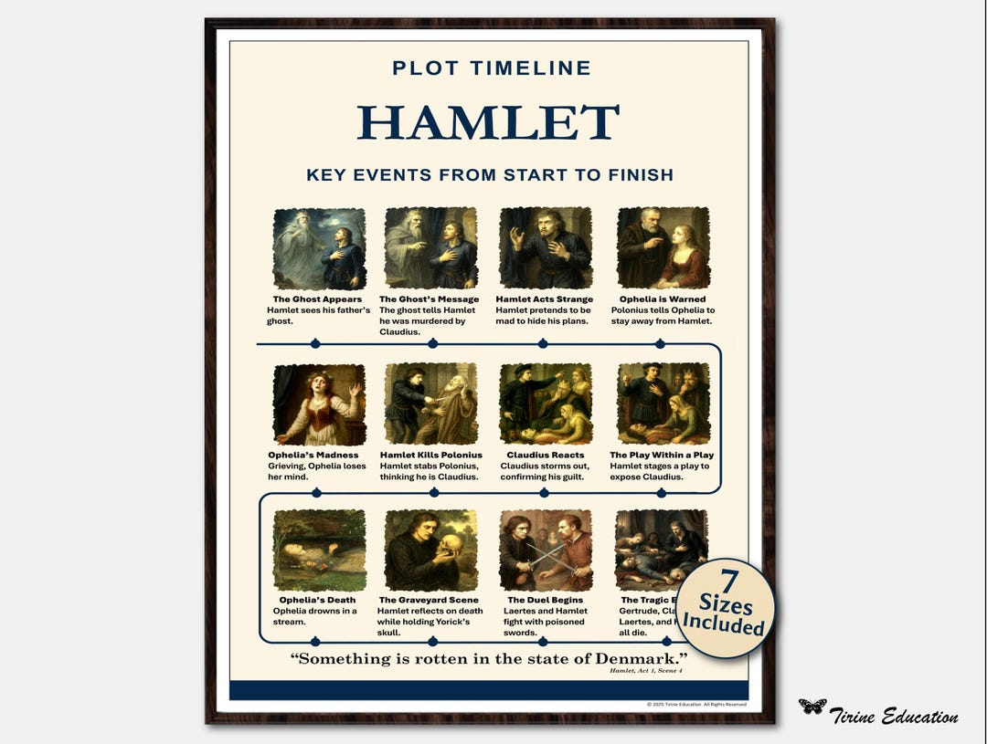Hamlet Plot Poster | Shakespeare | 12 Illustrated Key Scenes | High ...