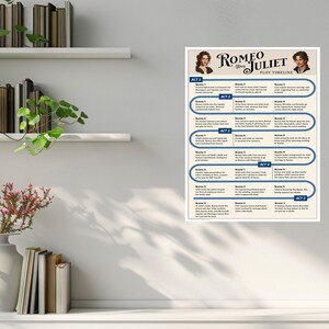 English Classroom Poster, Romeo and Juliet, Plot Timeline, Shakespeare ...