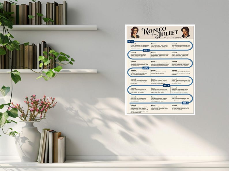 English Classroom Poster, Romeo and Juliet, Plot Timeline, Shakespeare ...