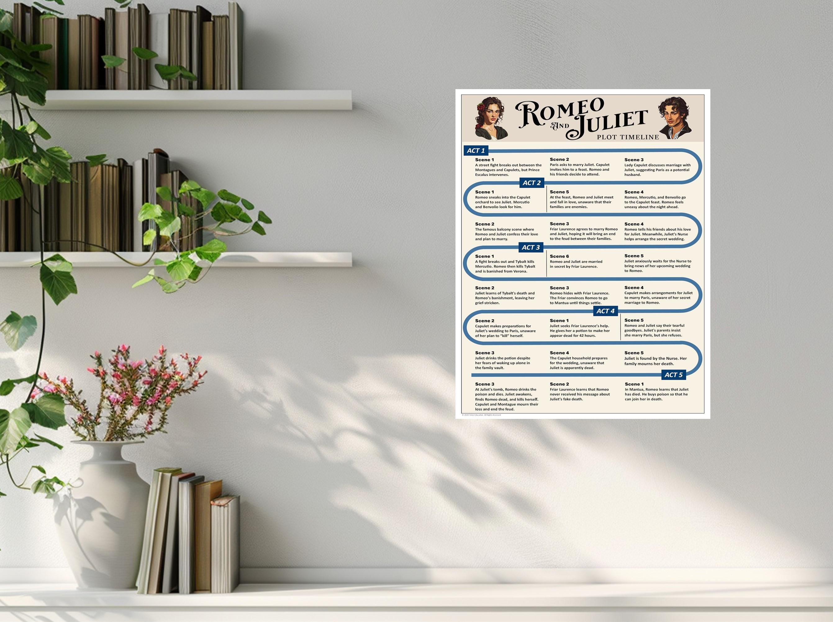 English Classroom Poster, Romeo and Juliet, Plot Timeline, Shakespeare ...