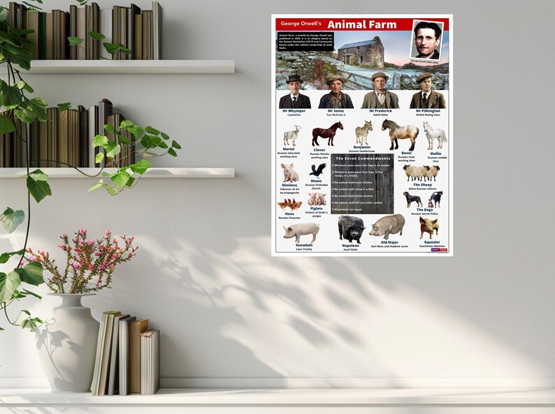 Character Introduction Poster | Animal Farm | 19 Key Characters for ...