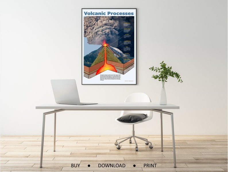 Volcanic Processes Earth Sciences Poster, Educational Science Poster ...