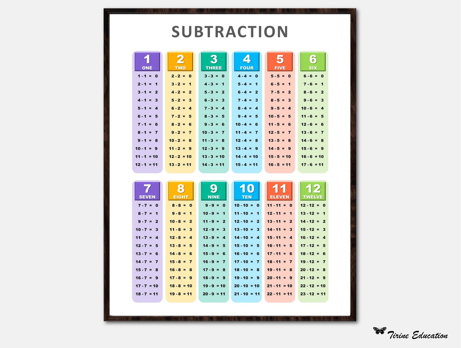 Tables Poster Set, Addition, Subtraction, Multiplication, Division ...