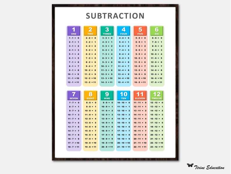 Tables Poster Set, Addition, Subtraction, Multiplication, Division ...