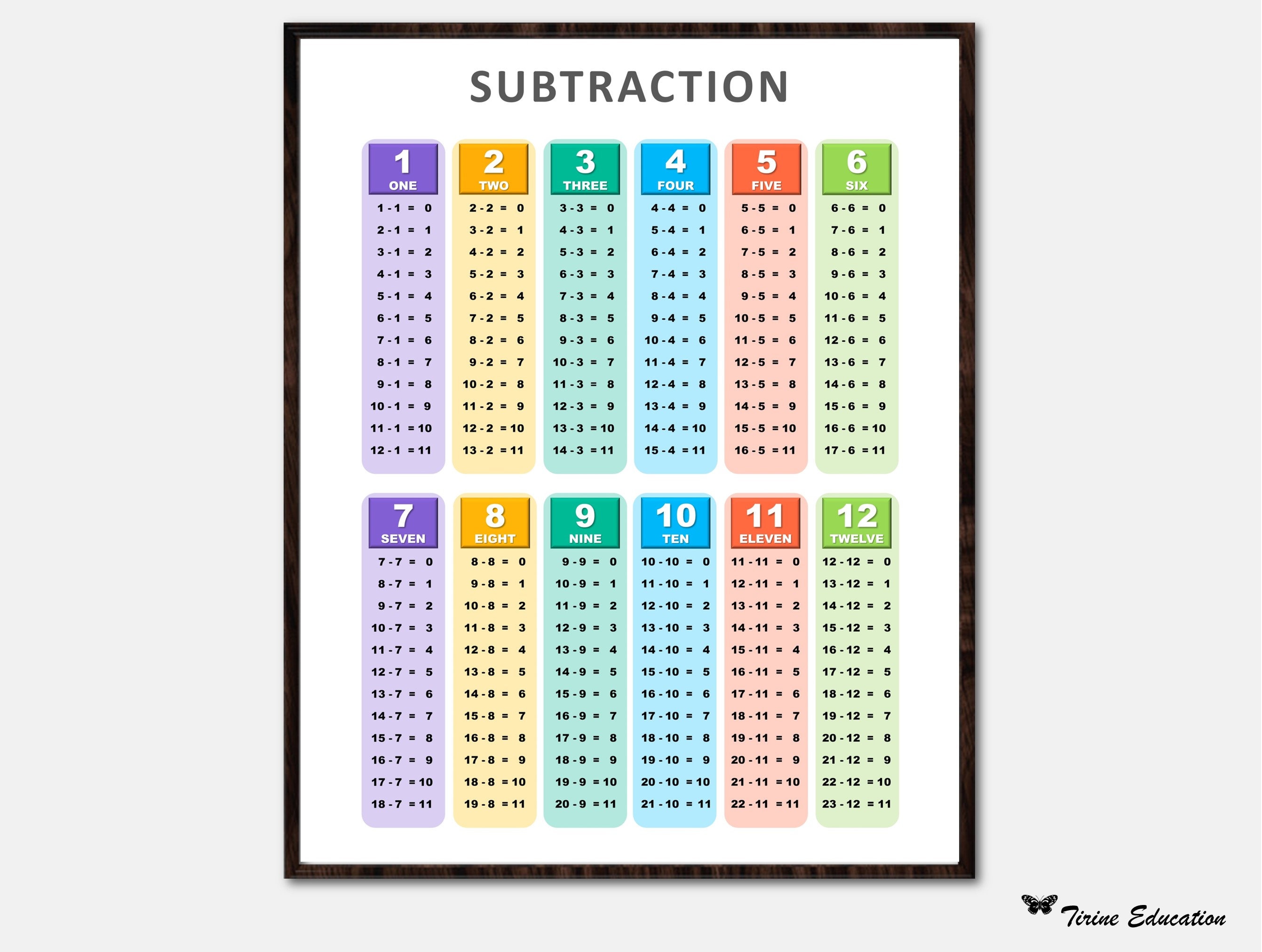 Tables Poster Set, Addition, Subtraction, Multiplication, Division ...