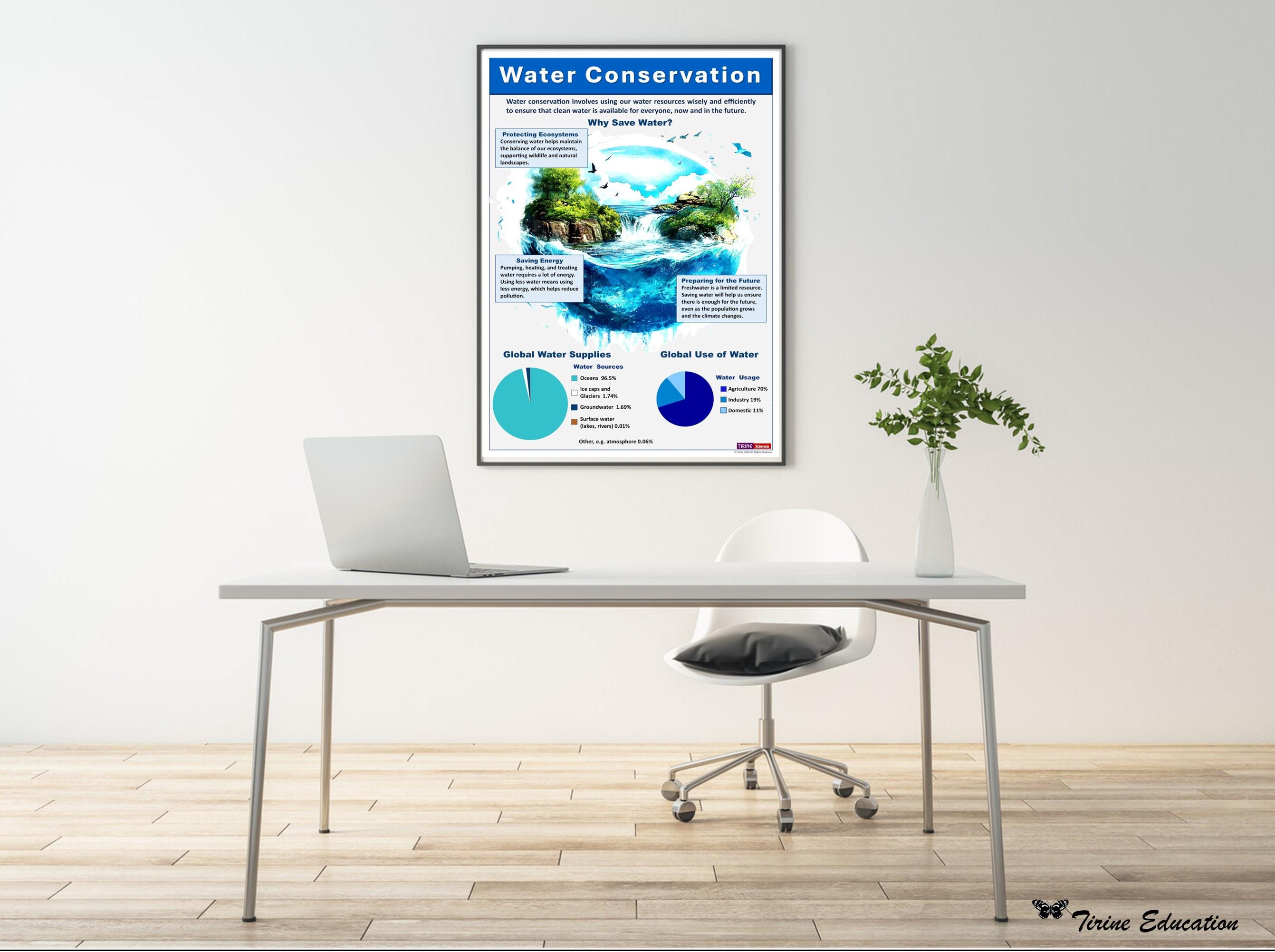 Environmental Science Poster, Water Conservation, Middle School, Grades ...