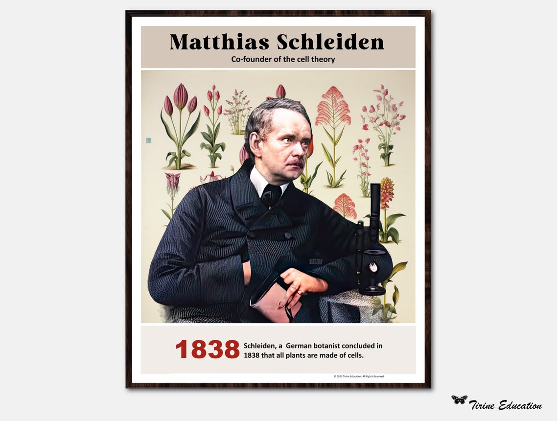 Famous Cell Biologists Poster Set, Biology Classroom, Science Classroom ...