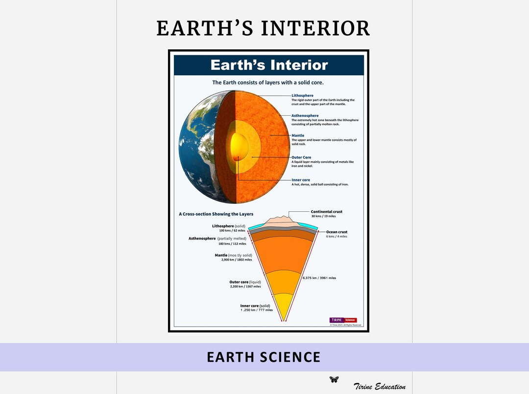 Science Poster, Earth’s Interior, Layers of the Earth, Middle School ...