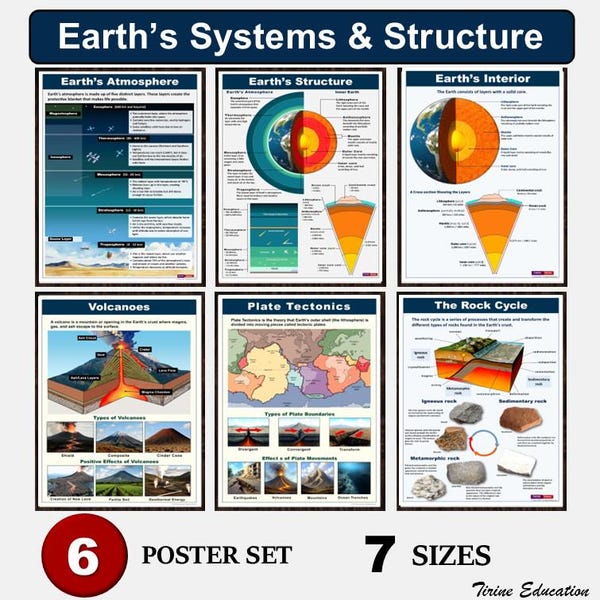 Rock Cycle Poster - Etsy