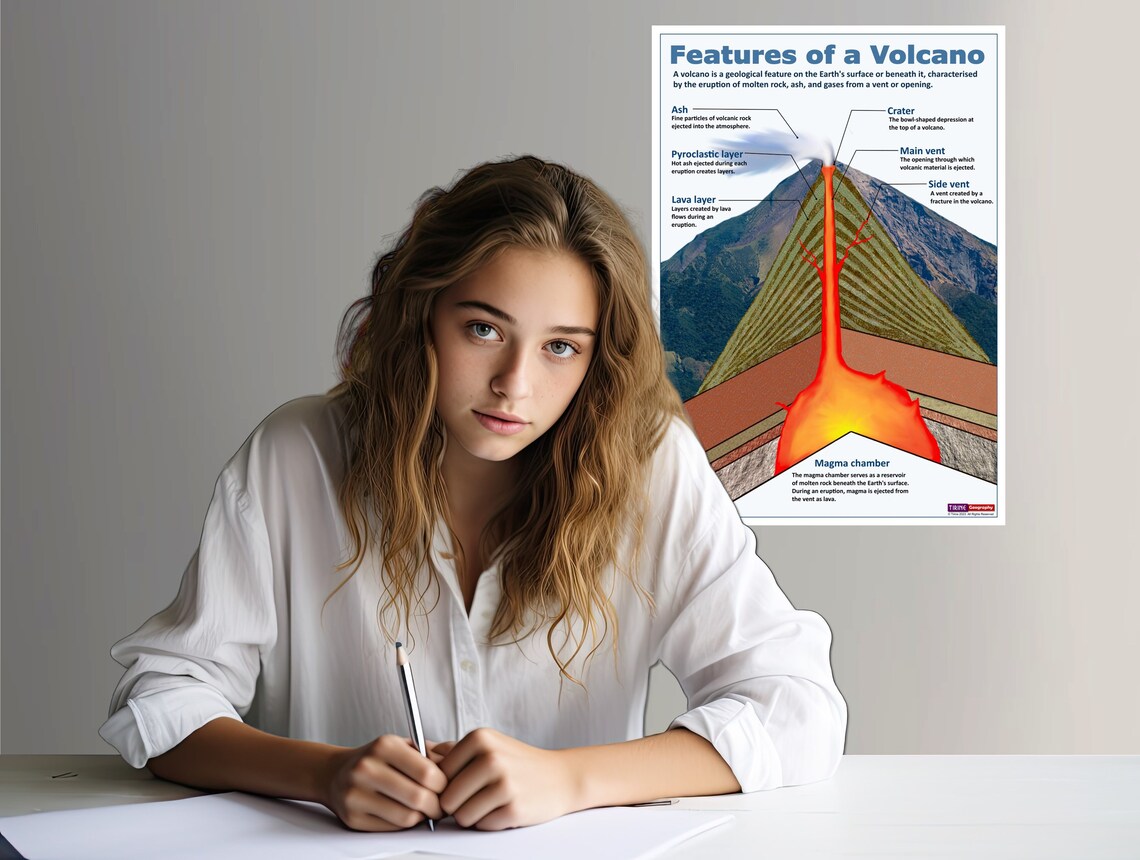 Features of a Volcano Geography Poster, Parts of a Volcano, High School ...