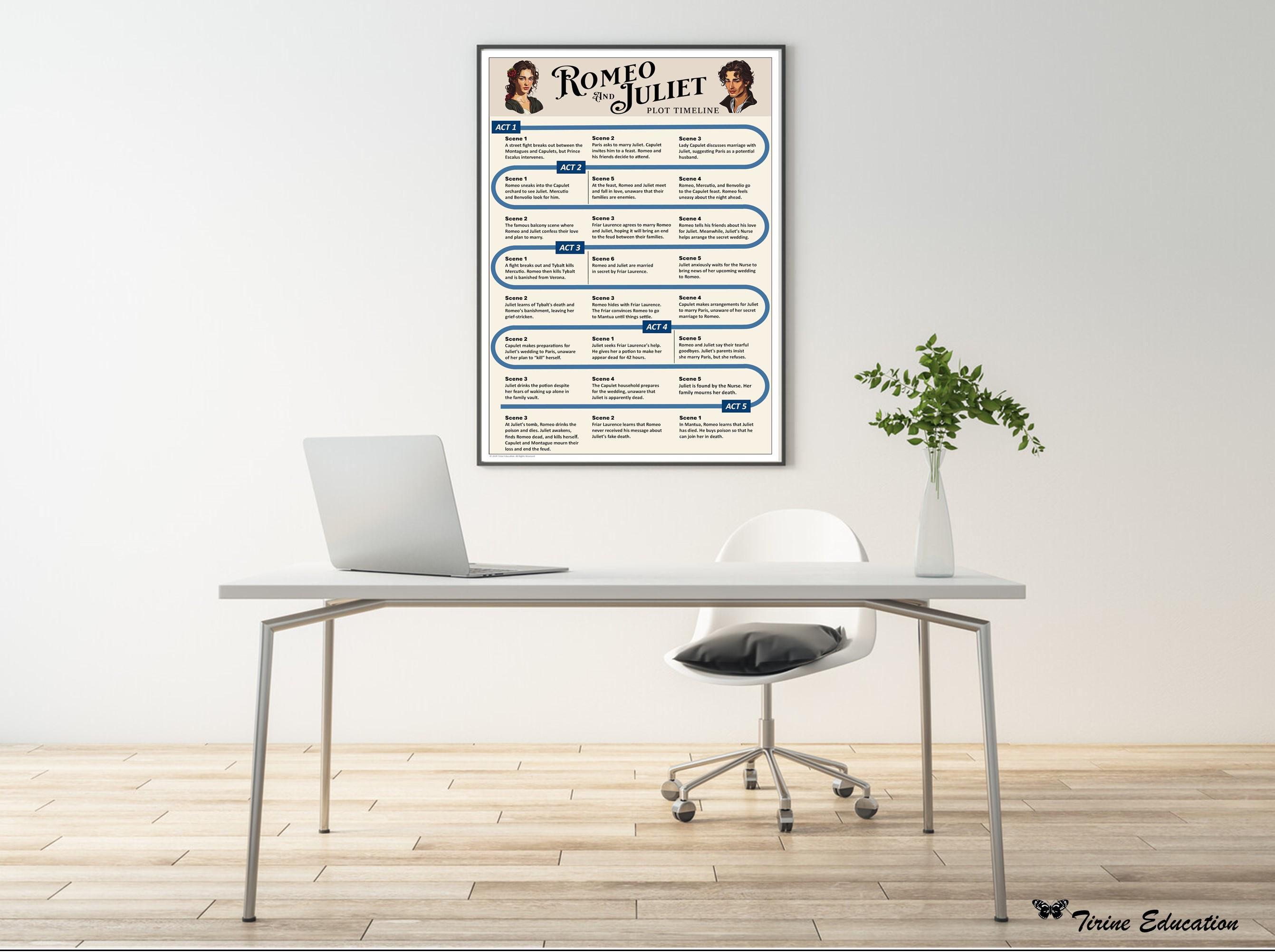 English Classroom Poster, Romeo and Juliet, Plot Timeline, Shakespeare ...