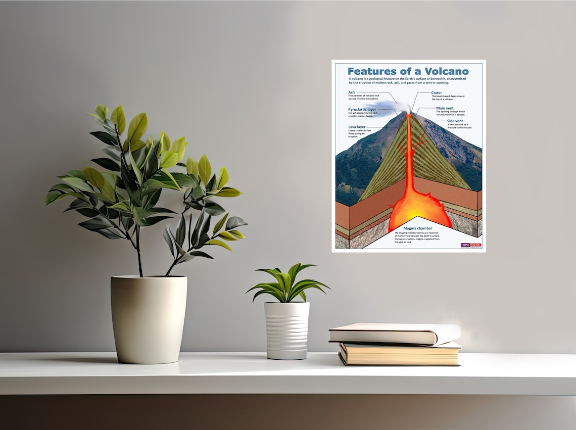 Features of a Volcano Geography Poster, Parts of a Volcano, High School ...